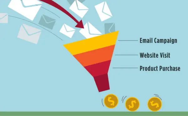 How to Build an Effective Email Marketing Funnel?
