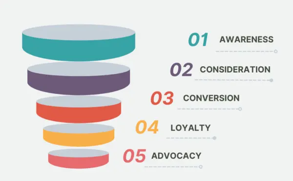 How to Build an Effective Email Marketing Funnel?